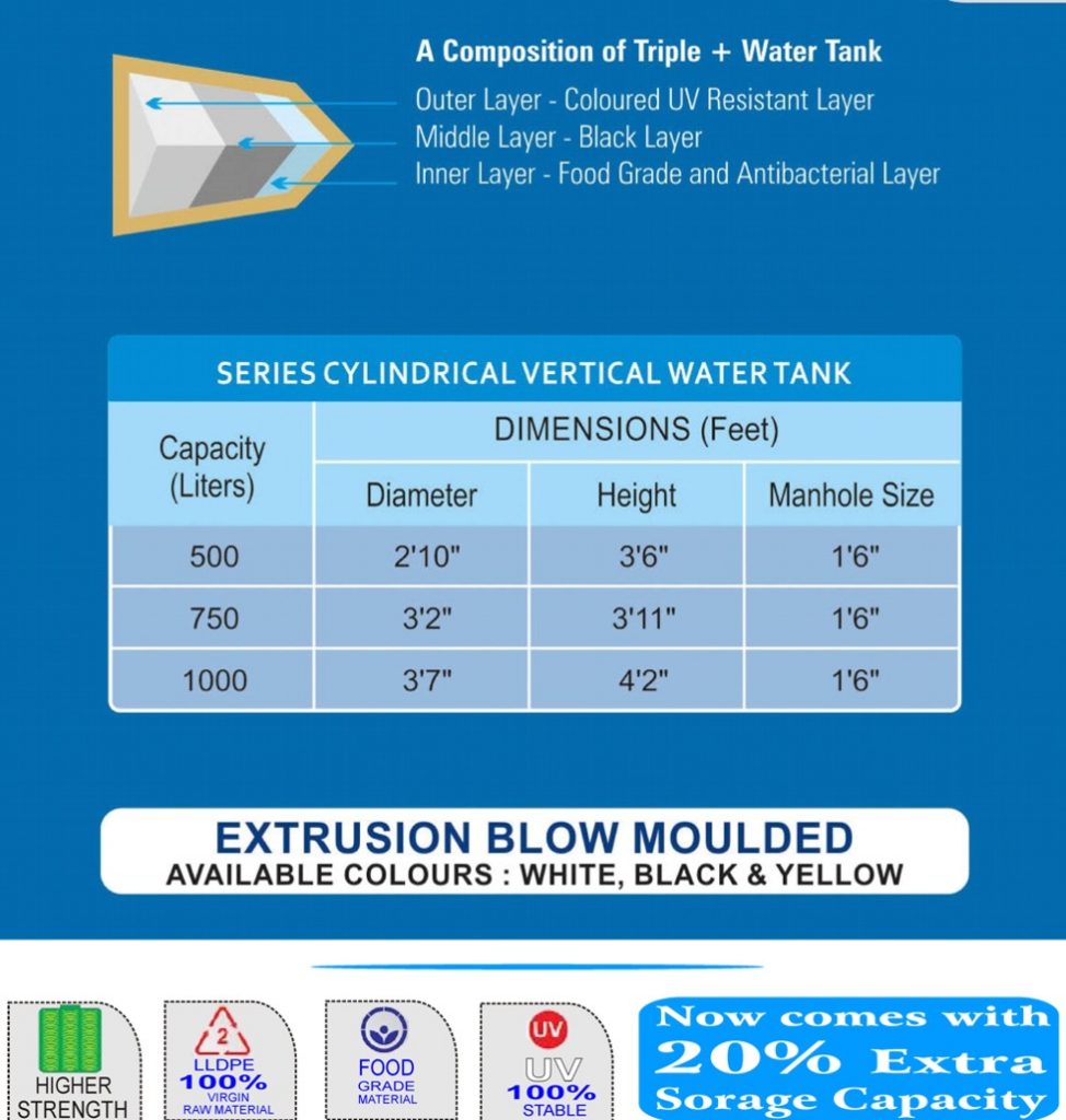 3 Layer Purewell | Purewell Tanks Bengaluru